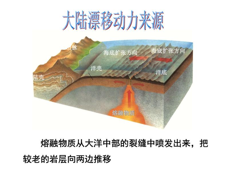初中地理中图版八年级上册第三节 海陆变迁背景图课件ppt 教习网课件下载