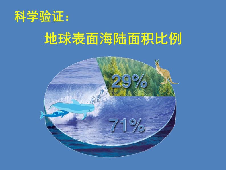 中图版八年级上册第二节 海陆分布背景图ppt课件 教习网课件下载