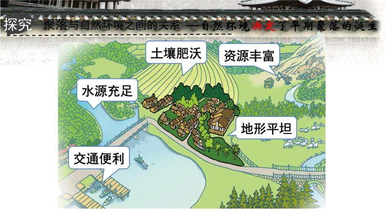 初中中图版第三节 聚落多媒体教学课件ppt 教习网课件下载