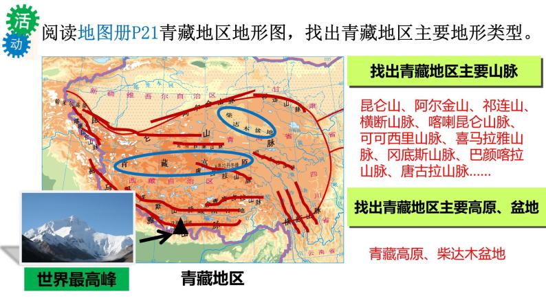 初中地理粤教版八年级下册第四节 青藏地区多媒体教学ppt课件 教习网课件下载