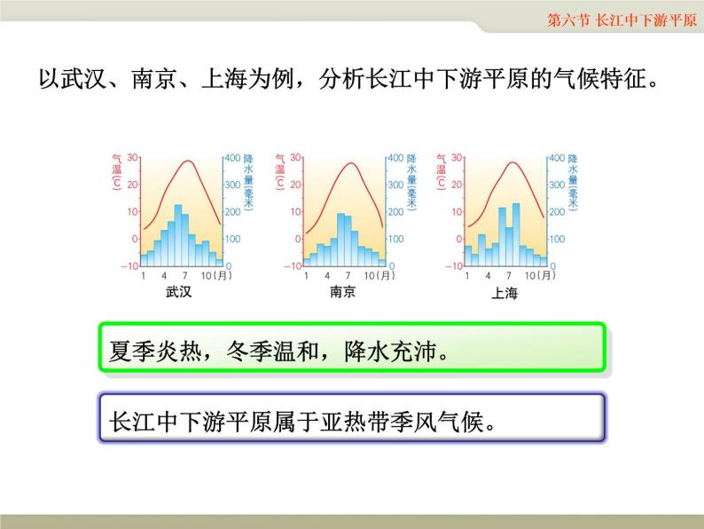 地理第六节 长江中下游平原背景图ppt课件 教习网课件下载