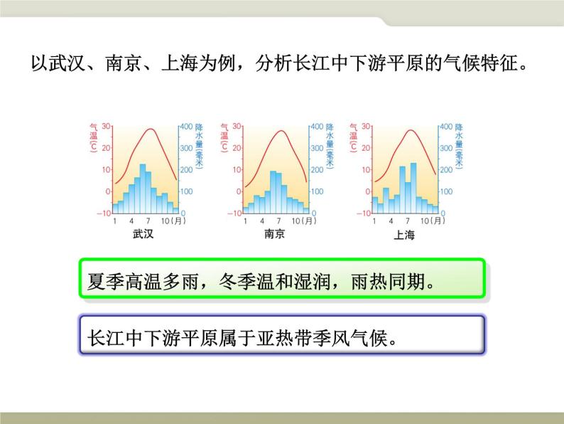 初中地理商务星球版八年级下册第二节 长江中下游平原备课ppt课件 教习网课件下载