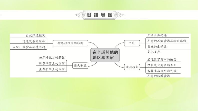 人教版中考地理总复习第1部分考点突破第8章东半球其他的地区和国家课件 教习网课件下载