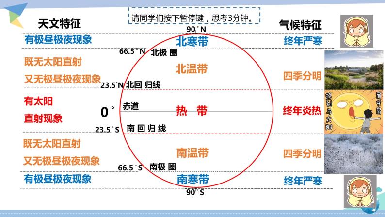 湘教版七年级上册第四章 世界的气候第三节 影响气候的主要因素授课ppt课件 教习网课件下载