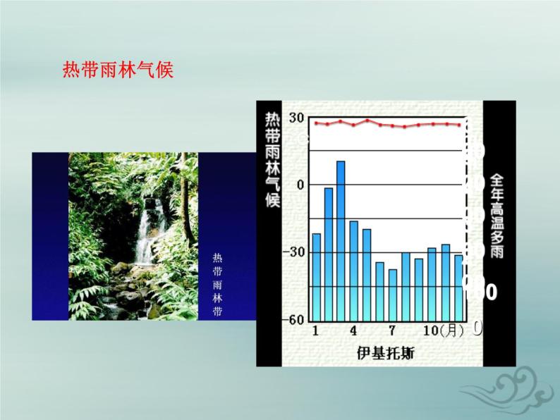 人教版 新课标七年级上册第四节 世界的气候精品课件ppt 教习网课件下载