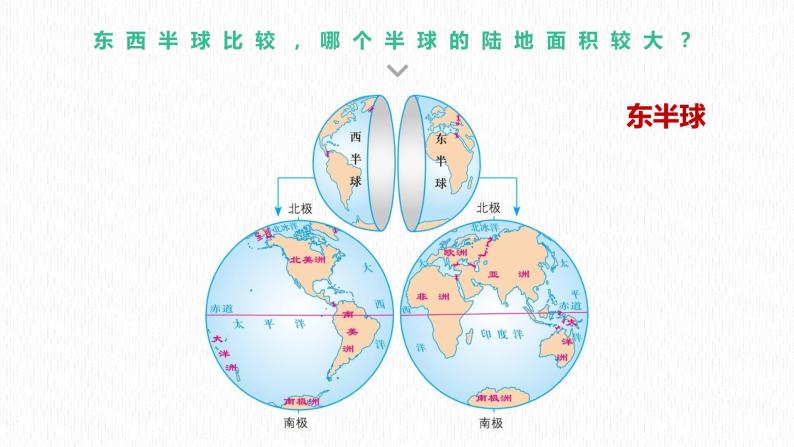 初中地理湘教版七年级上册第二章 地球的面貌第二节 世界的海陆分布优质备课ppt课件-教习网|课件下载