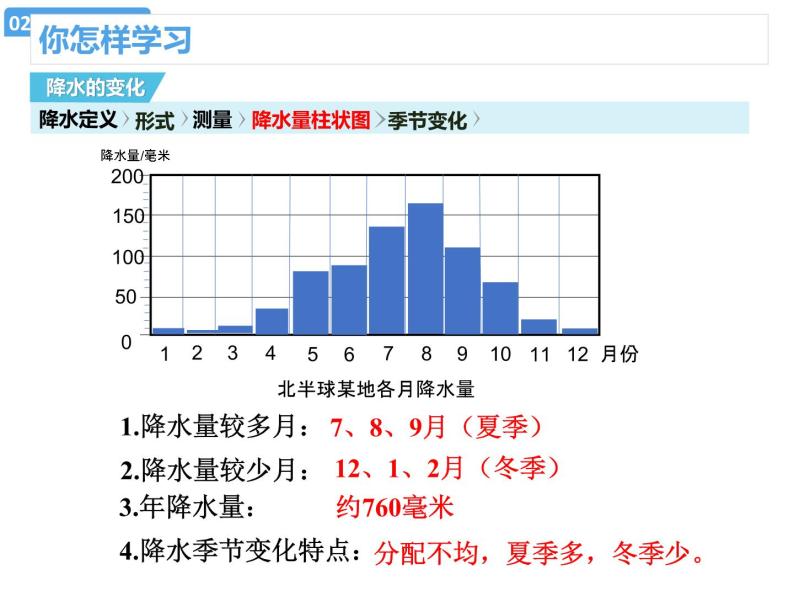 初中地理人教版 新课标七年级上册第三节 降水的变化与分布精品ppt课件 教习网课件下载
