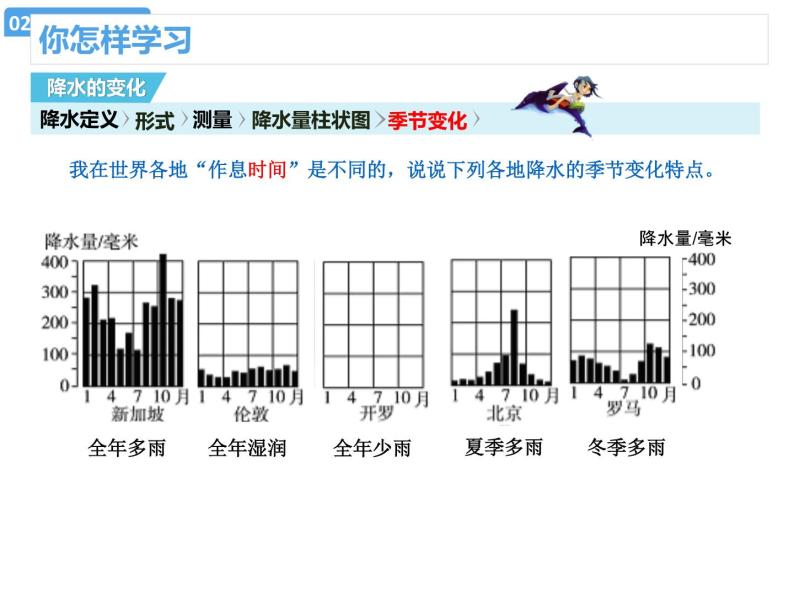 初中地理人教版 新课标七年级上册第三节 降水的变化与分布精品ppt课件 教习网课件下载