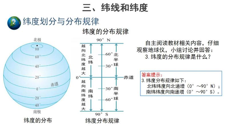 初中地理商务星球版七年级上册第二节 地球仪和经纬网获奖ppt课件 教习网课件下载