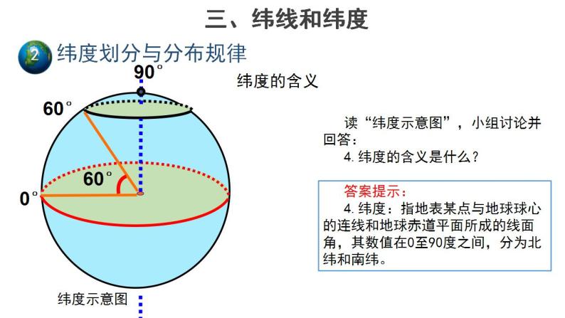 初中地理商务星球版七年级上册第二节 地球仪和经纬网获奖ppt课件 教习网课件下载