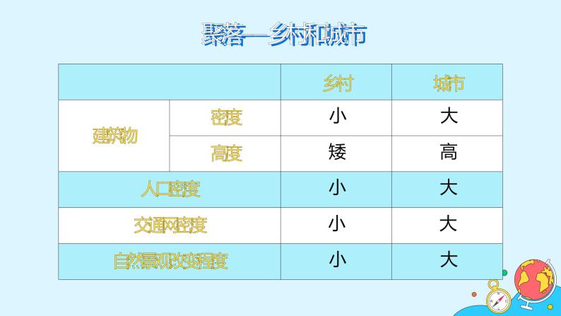 初中地理仁爱科普版七年级上册第三节 人类的聚居地——聚落授课课件ppt 教习网课件下载