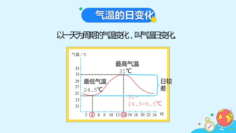 人教版 新课标七年级上册第二节 气温的变化与分布课文课件ppt 教习网课件下载