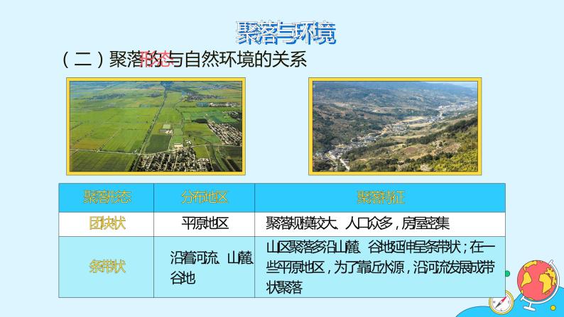 地理七年级上册第三节 人类的聚居地——聚落课文ppt课件 教习网课件下载