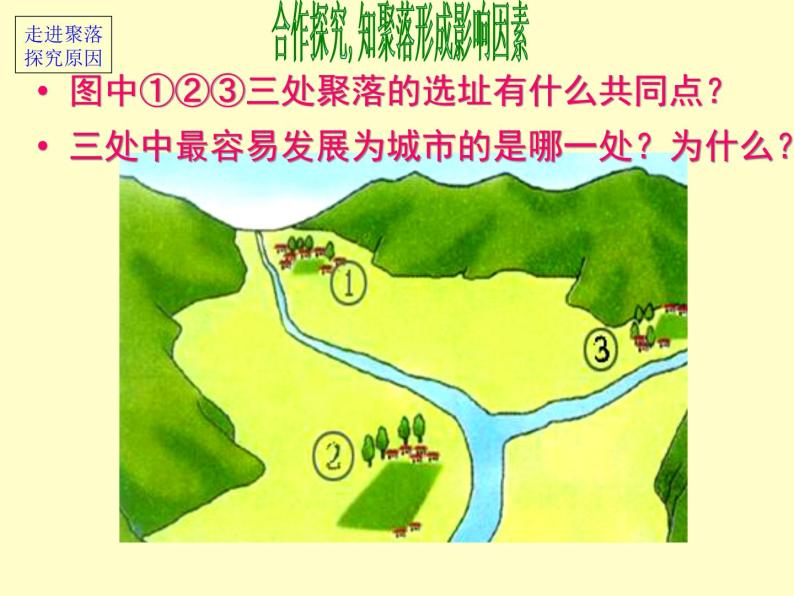 初中地理商务星球版七年级上册第三节 聚落—人类的聚居地图文课件ppt 教习网课件下载