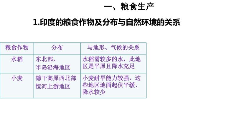 初中地理人教版 新课标七年级下册第三节 印度教学ppt课件 教习网课件下载