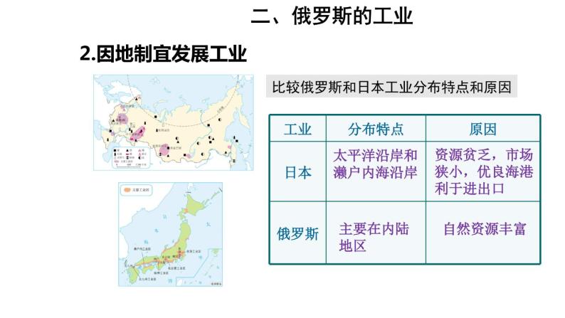 初中地理人教版 新课标七年级下册第四节 俄罗斯教学课件ppt 教习网课件下载