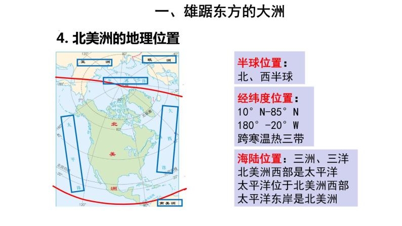 初中地理人教版 新课标七年级下册第一节 位置和范围教学课件ppt 教习网课件下载