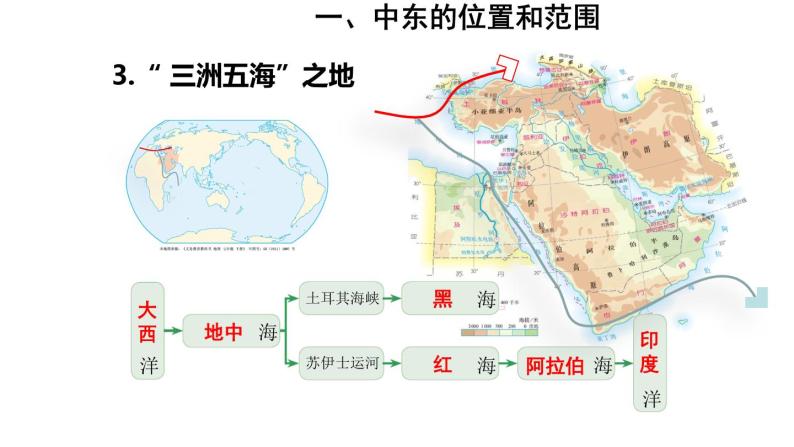 初中地理人教版 新课标七年级下册第一节 中东教学ppt课件 教习网课件下载