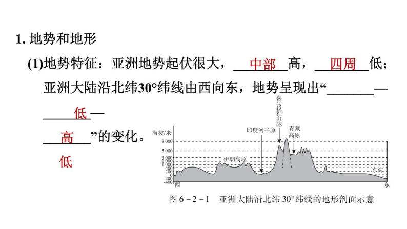 初中人教版 新课标第二节 自然环境教学ppt课件 教习网课件下载