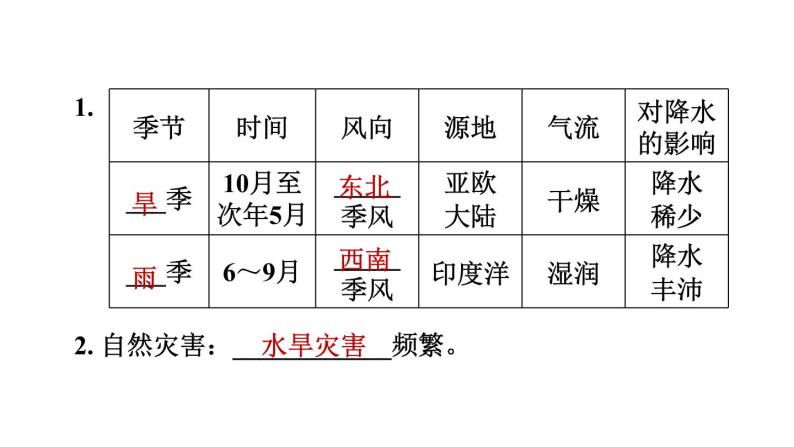 初中地理人教版 新课标七年级下册第三节 印度教学ppt课件 教习网课件下载