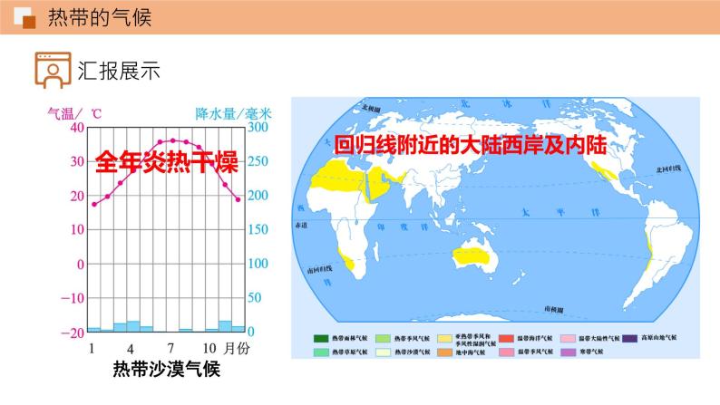 鲁教版 五四制六年级上册第四节 世界的气候教学演示ppt课件 教习网课件下载