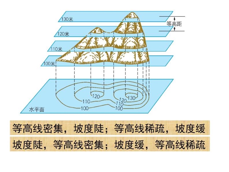 初中地理仁爱科普版七年级上册第三节 地图课堂教学ppt课件 教习网课件下载