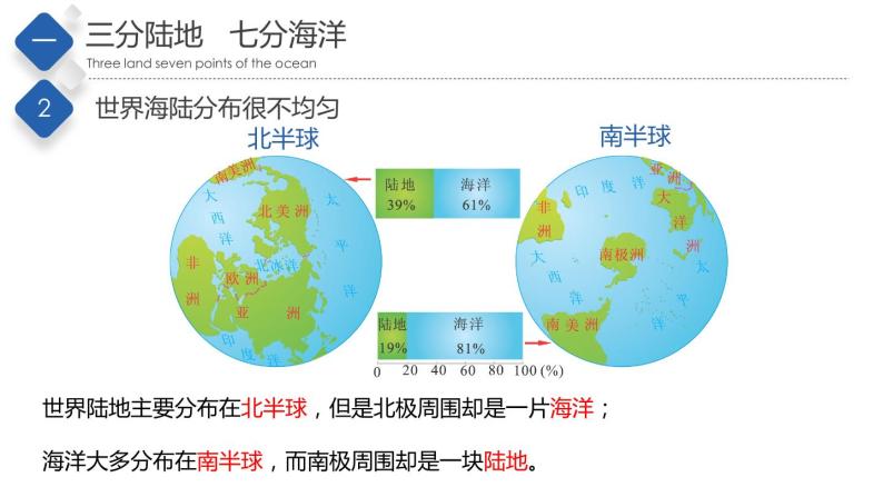 初中地理中图版八年级上册第二节 海陆分布课文课件ppt 教习网课件下载