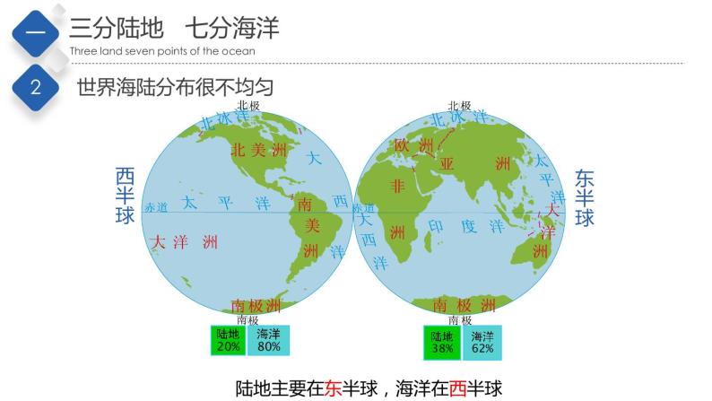 初中地理中图版八年级上册第二节 海陆分布课文课件ppt 教习网课件下载