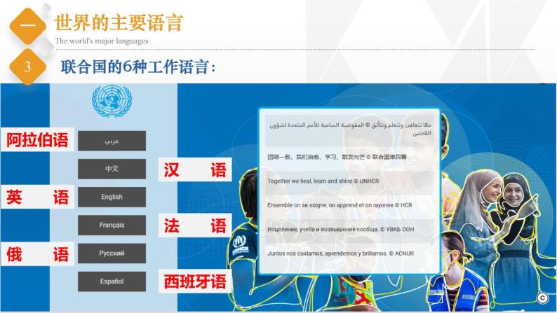初中地理中图版八年级上册第三章 居民与聚落第二节 语言和宗教说课ppt课件 教习网课件下载