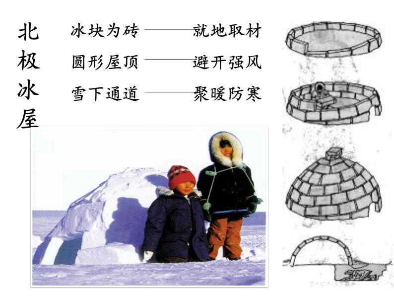 初中仁爱科普版第三节 人类的聚居地——聚落课文配套ppt课件 教习网课件下载