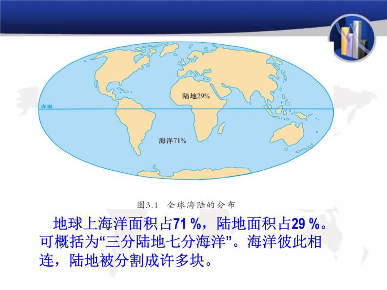 2021学年31海陆分布教课内容免费课件ppt 教习网课件下载