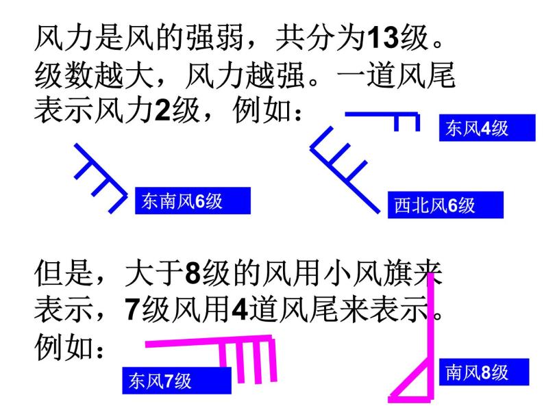 人教版 新课标七年级上册第一节 多变的天气说课ppt课件 教习网课件下载
