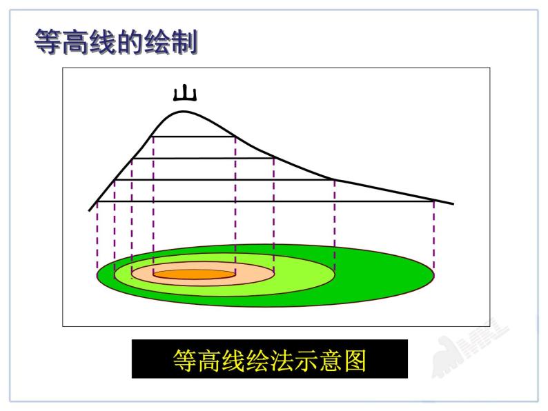 初中地理人教版 新课标七年级上册第四节 地形图的判读教学ppt课件 教习网课件下载