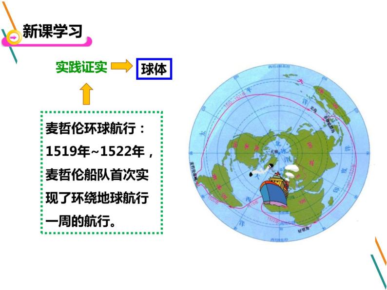 粤教版七年级上册第一节 地球的形状与大小课文配套课件ppt 教习网课件下载