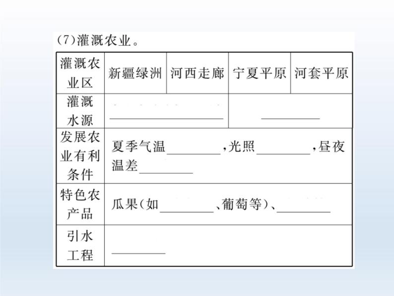 初中地理8下第八章 西北地区期末读图复习课件 教习网课件下载