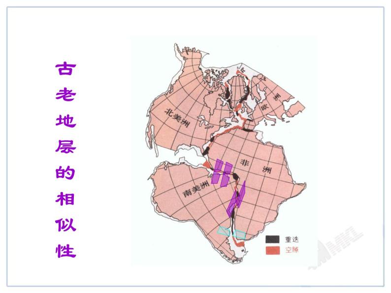 2020 2021学年第二节 海陆的变迁教学课件ppt 教习网课件下载