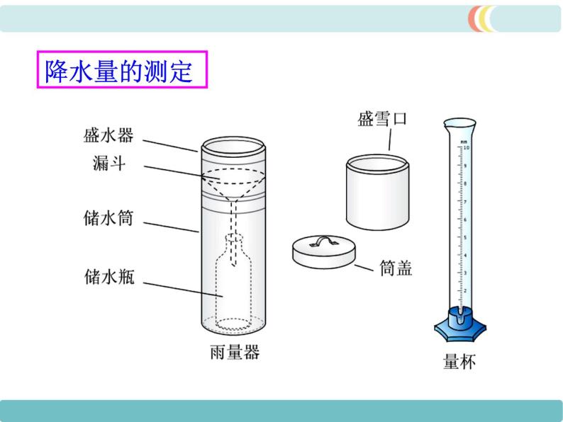 地理七年级上册第三章 天气与气候第三节 降水的变化与分布教学ppt课件 教习网课件下载