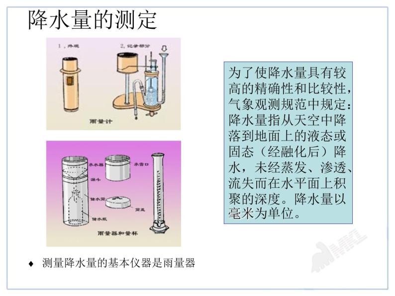 2020 2021学年第三节 降水的变化与分布授课ppt课件 教习网课件下载