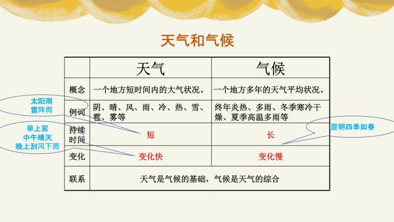 人教版 新课标七年级上册第一节 多变的天气教学ppt课件 教习网课件下载