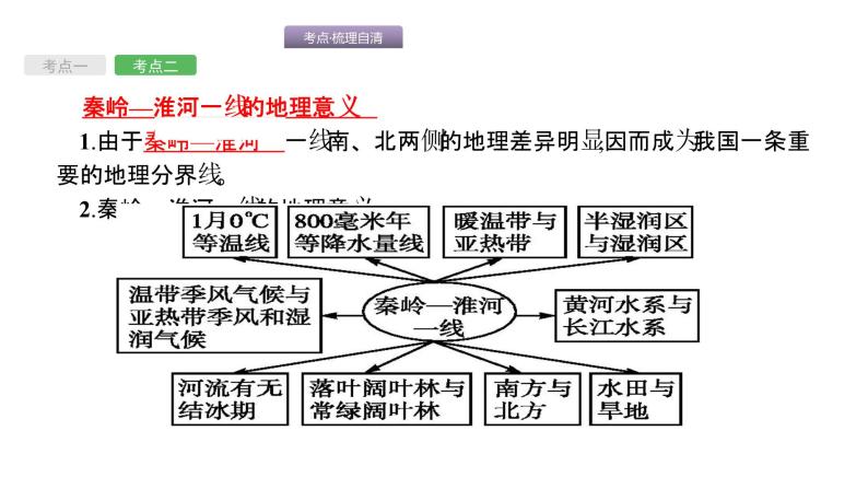 中考地理复习中考地理考前考点梳理第17讲 中国的地理差异 （共45张ppt） 教习网课件下载