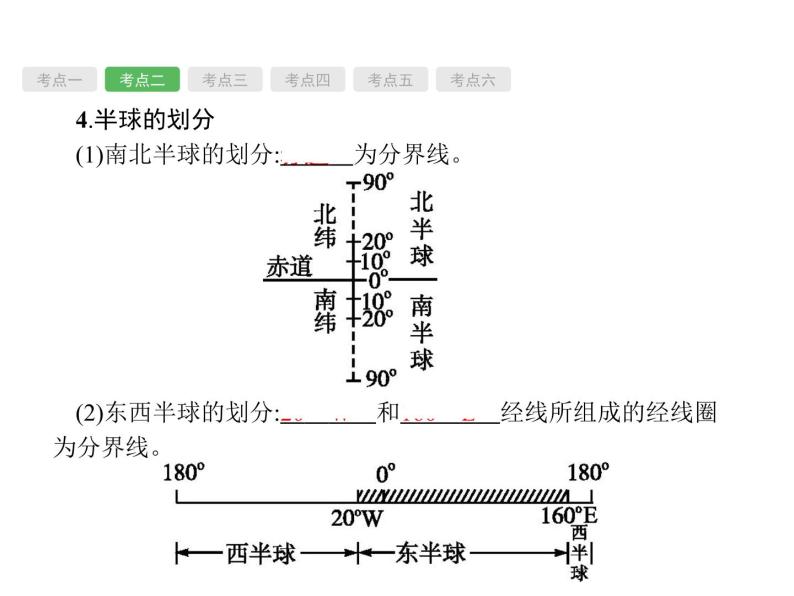 中考地理复习初中地理总复习课件：第1讲 地球和地图共100张ppt 教习网课件下载