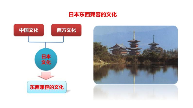 中考地理复习中考地理一轮复习：日本的人文环境（与世界联系密切的工业、东西方兼容的文化） 教习网课件下载