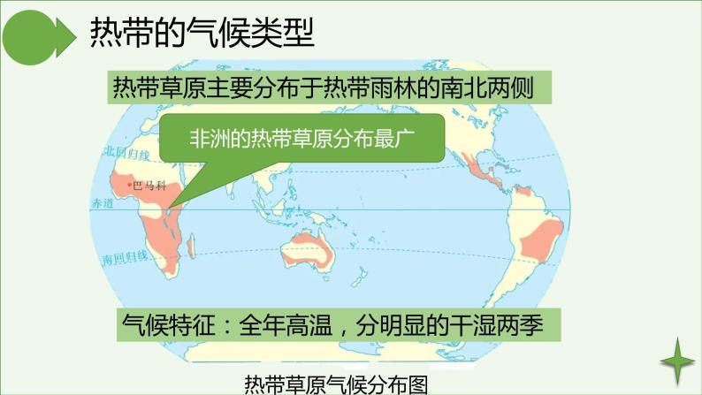 初中地理湘教版七年级上册第四章 世界的气候第四节 世界主要气候类型授课ppt课件 教习网课件下载