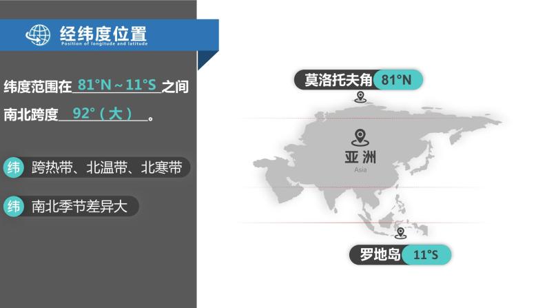 初中地理人教版 新课标七年级下册第六章 我们生活的大洲——亚洲第一节 位置和范围备课课件ppt 教习网课件下载