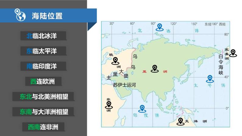 初中地理人教版 新课标七年级下册第六章 我们生活的大洲——亚洲第一节 位置和范围备课课件ppt 教习网课件下载