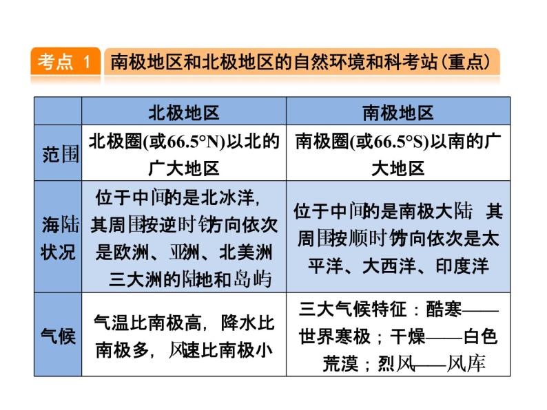 中考地理复习第10讲 极地地区考点梳理课件 教习网课件下载