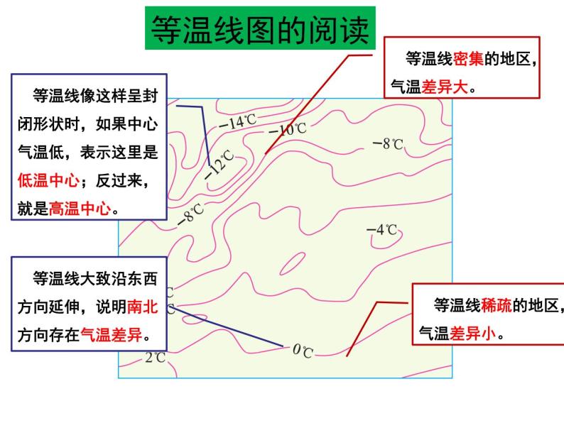 初中地理仁爱科普版七年级上册第二节 气温与降水图文ppt课件 教习网课件下载