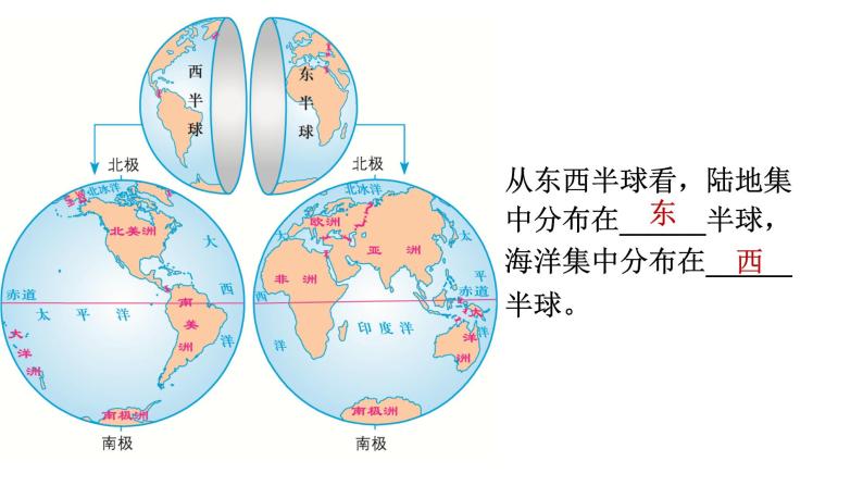 初中地理人教版 新课标七年级上册第一节 大洲和大洋授课ppt课件 教习网课件下载