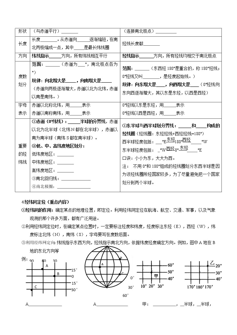 【知识梳理】人教版地理七年级上册 第一章：地球和地图 知识框架基础知识梳理 教习网试卷下载