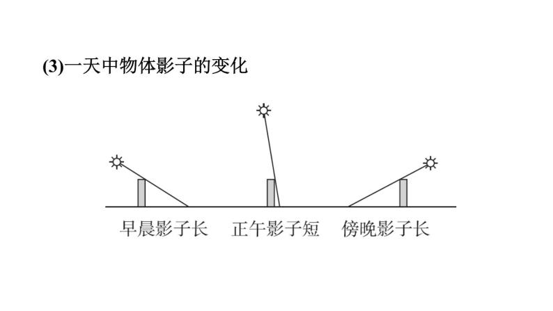 中考地理复习第2课时地球的运动课时教学课件 教习网课件下载